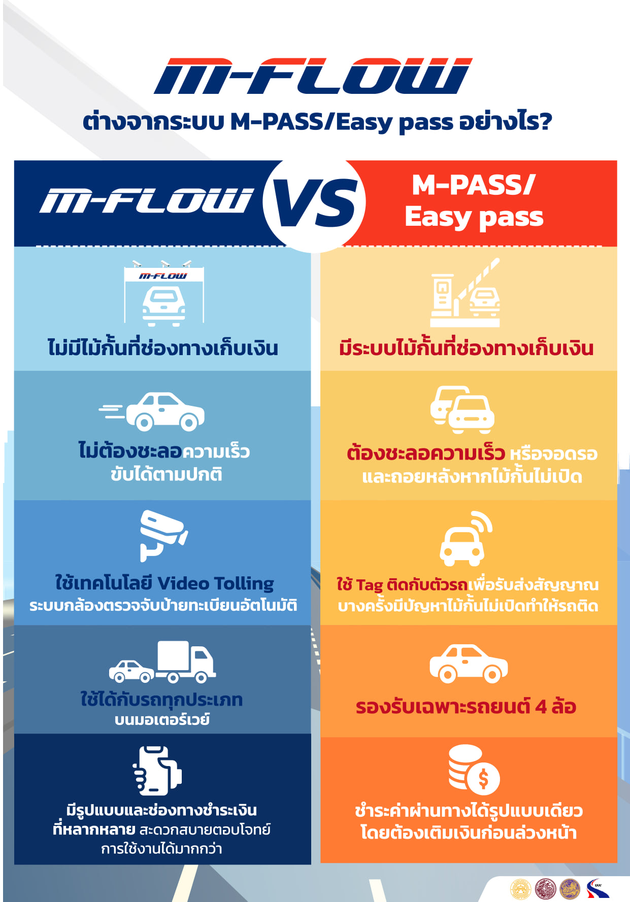 M Flow คืออะไร แตกต่างจาก M Pass อย่างไร - Mitsu RMA
